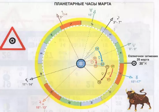 Астрологічний календар на березень 2024 року ⋆ Ua